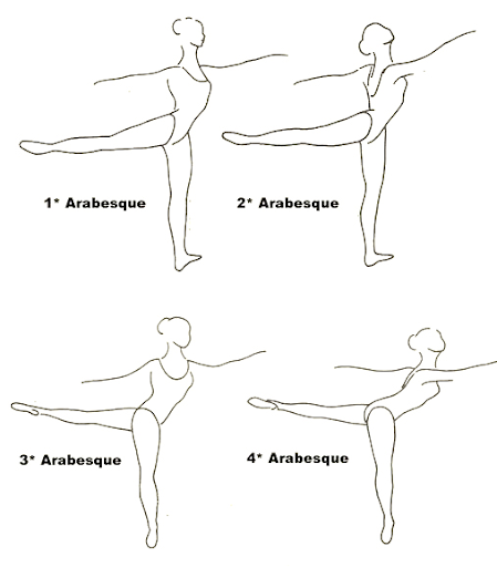 Mastering the Arabesque Ballet: A Guide to This Iconic Pose